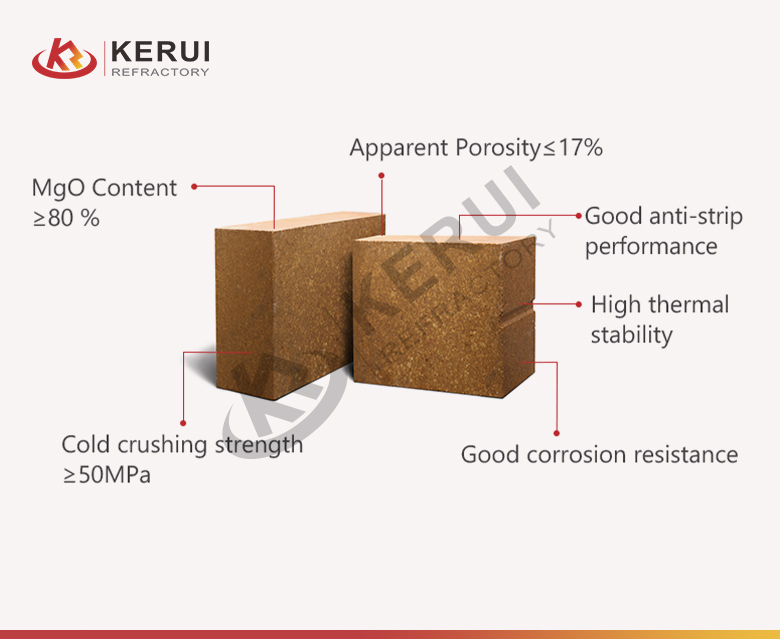 Magnesia Spinel Bricks: Versatile Solutions for High-Temperature ...